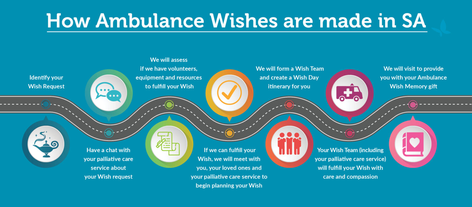 Wish Locations | Ambulance Wish South Australia